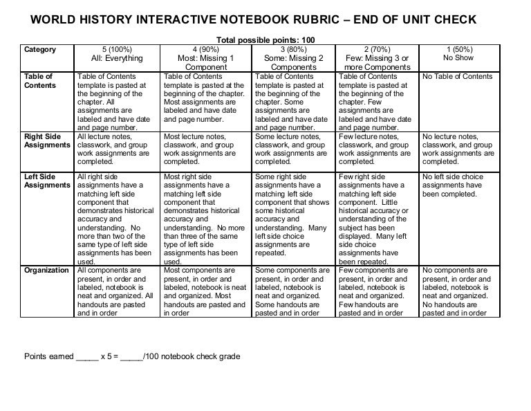 World history interactive notebook rubric end of unit check