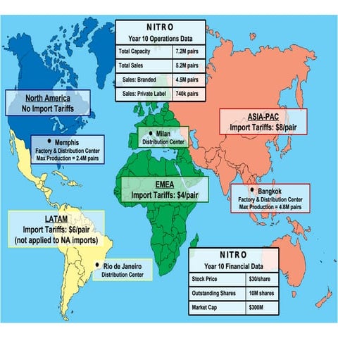BSG Year 10 Operations Status | PPT