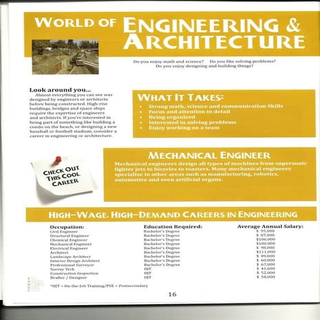 World of engineering and architecture | PDF