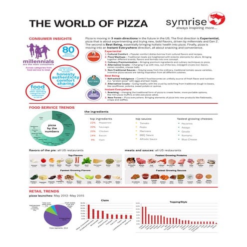 World of Pizza Infographic | PDF