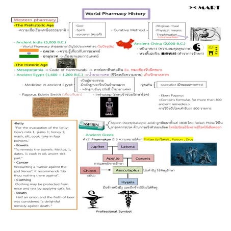 World pharmacy history by pitsanu duangkartok | PDF