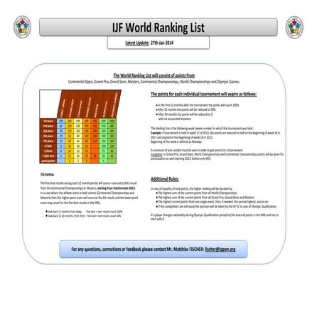World ranking list | PDF