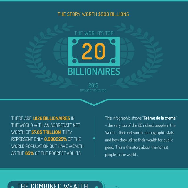 INFOGRAPHIC: Bugatti Veyron - the Fastest Supercar in the World | PDF