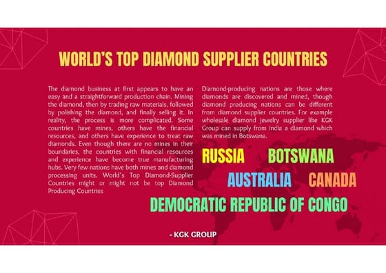 Countries that produce the most valuable Gemstones.pdf