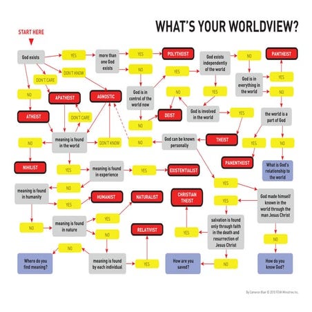 worldview_survey22.pdf