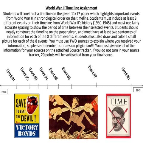 World war ii timeline assignment rubric | PPT