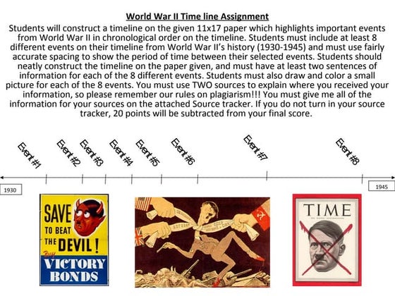Afghanistan timeline assignment | PPT