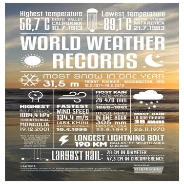 World Weather Records Infograafi | PDF