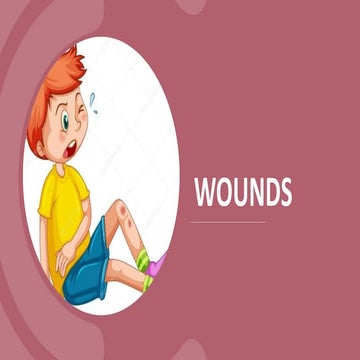 WOUNDS.pptx | Death, Injury, or Military Conflict | Sensitive Topics