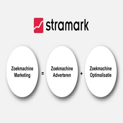 Optimaliseer de conversie van je webshop - Wouter Blom (Stramark) | PPT