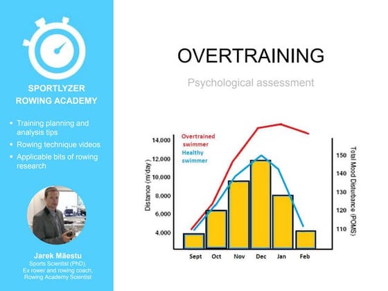Symptoms of overtraining | PPTX