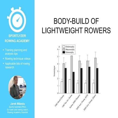 Body-build of lightweight rowers | PPTX