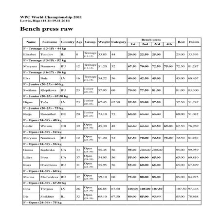 Wpc wc 2011_benchpress_raw_all_woman | PDF