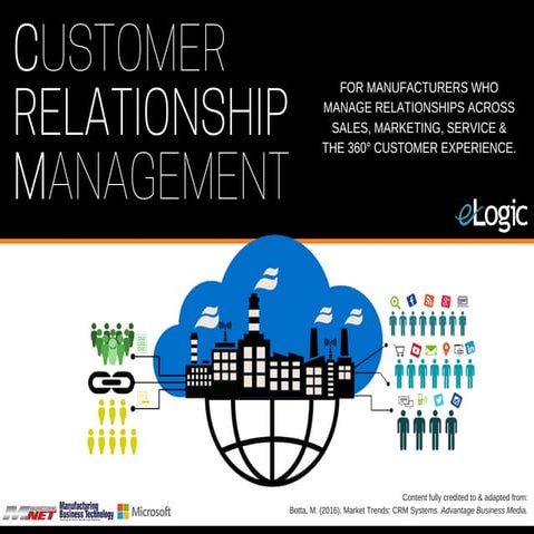 Findings of "Customer Relationship Management Systems (CRM) for ...