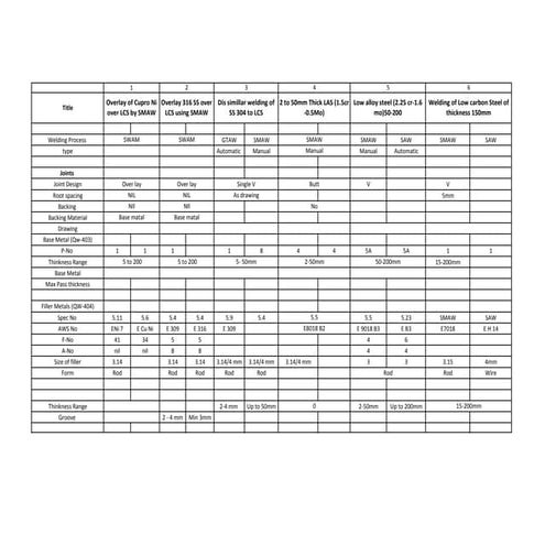 Wps(1) | PDF