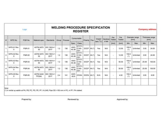 Butt fusion welding procedure eng | PDF