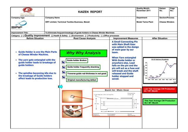 WQD2011 - KAIZEN - ETA Ascon - Repairing & Eliminating Honeycomb Defect ...