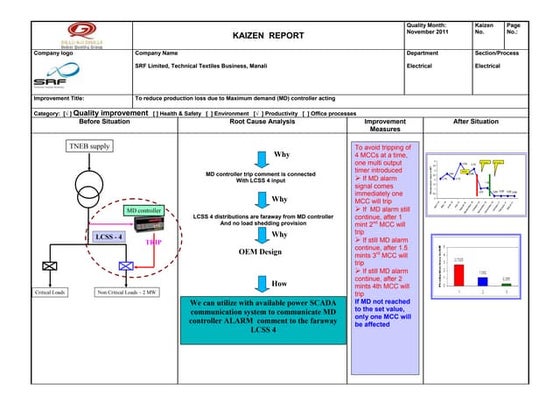 WQD2011 - KAIZEN - ETA Ascon - Repairing & Eliminating Honeycomb Defect ...