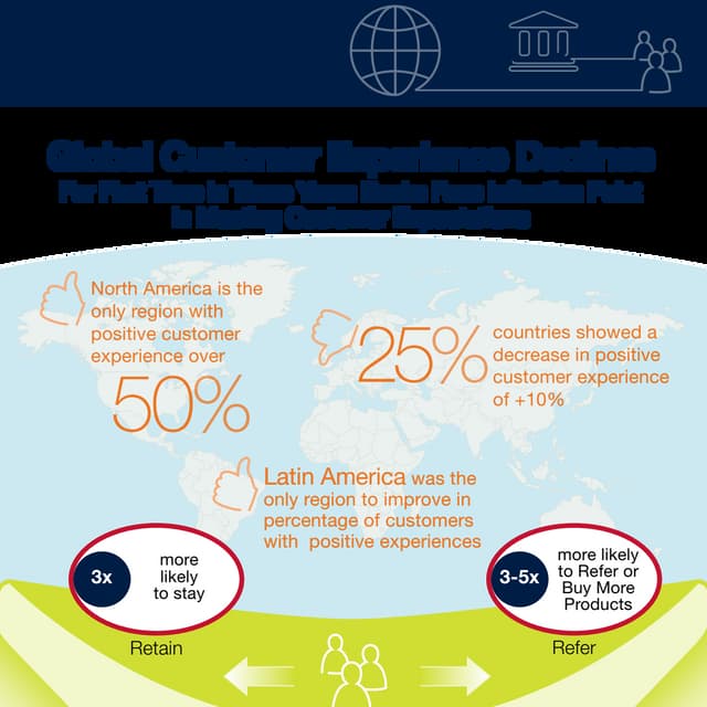 Infographic: World Retail Banking Report 2014 | PDF