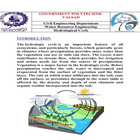 wre hydrological cycle.pdf it is very useful | PDF