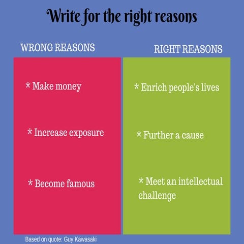Write for the right reasons | PDF | Science
