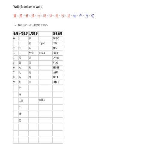 Write Number in word.pdf