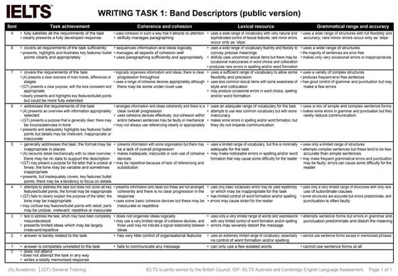 writing band BAND DESCRIPTORS PUBLIC VERSION | PPT