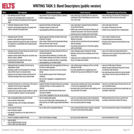 IELTS writing-band-descriptors-task-2.pdf