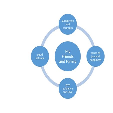MY FRIENDS AND FAMILY MY FRIENDS AND FAMILY | PPT