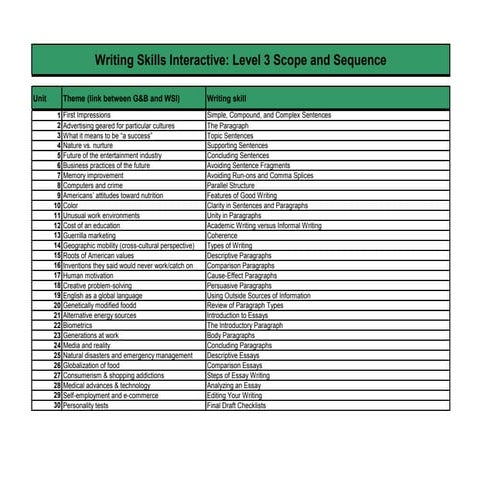 Writing-Skills-Interactive-Level-3-scope-and-sequence.pdf