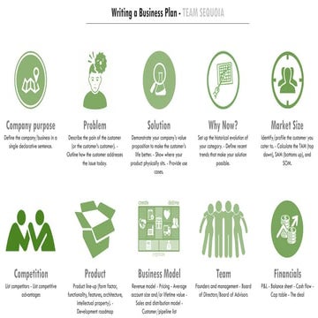 Writing a Business Plan | PPT