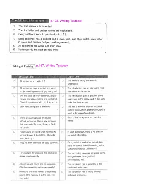 Writing Test Instructions - Additional Topics | PDF