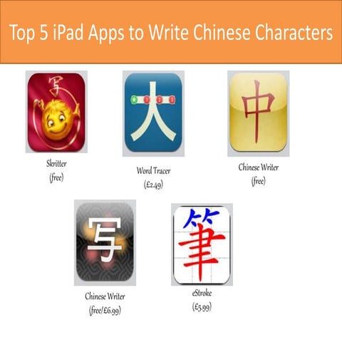 Writing apps chinese | PPT