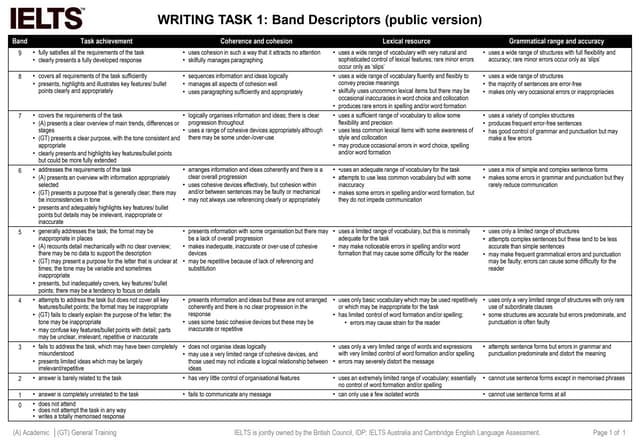 Rubric to assess Summarizing Paraphrasing Rubric.docx