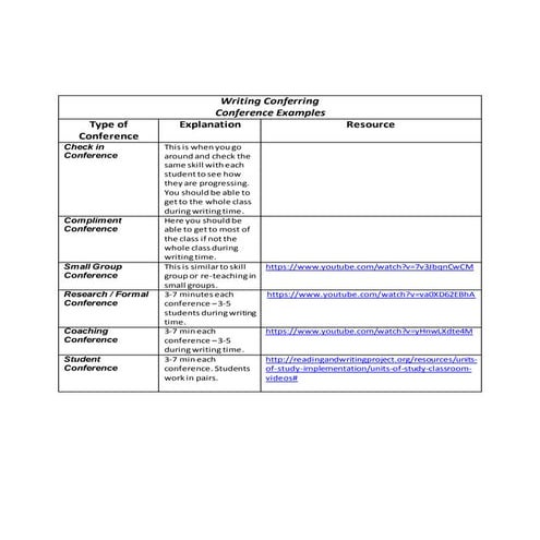 Writing conferring conference examples | PDF