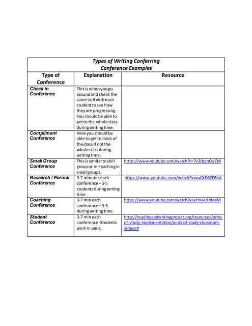 Writing conferring conference examples | PDF