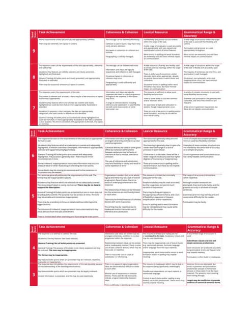 IELTS_task_2_Writing_band_descriptors.pdf