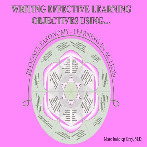 Writing Effective Learning Objectives Using Bloom's Taxonomy_Ppt | PDF