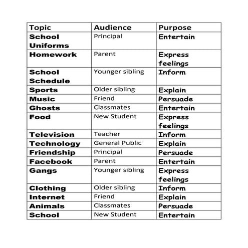 Writing for audience exercise | PDF