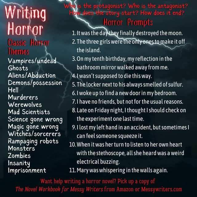 Writing Horror | PDF