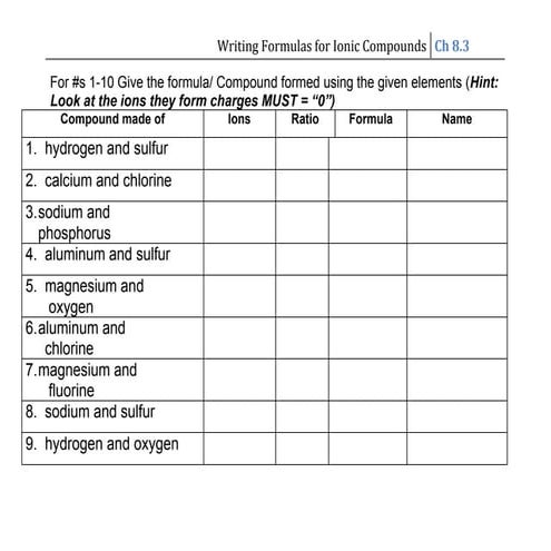 Writing ionic formulas 1 26-11 | DOCX