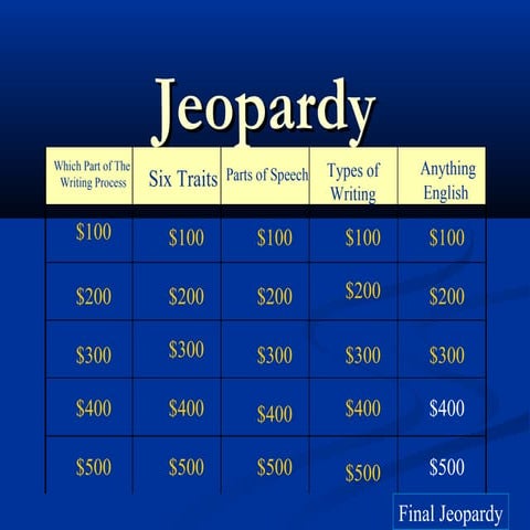 Writing jeopardy | PPT