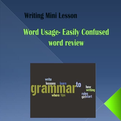 Writing mini lesson confused words (2) | PPTX