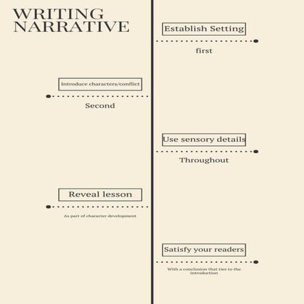 Writing narrative canva | PDF