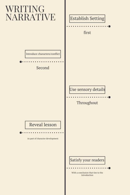 Module5 lesson1 siddhartha guided reading chart highlighted | PDF