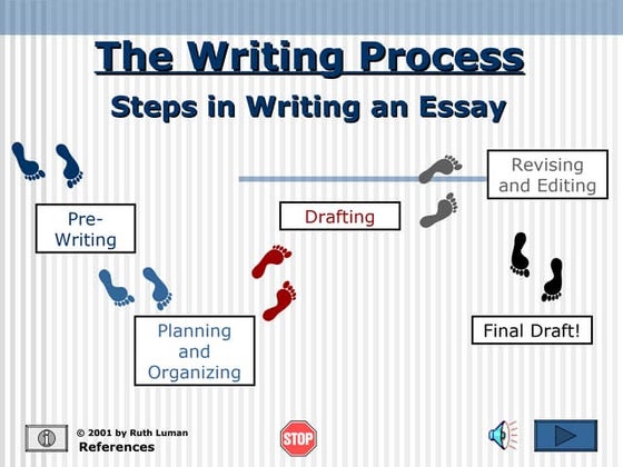 The Writing Process Powerpoint | PPT | Screenwriting | Content Production