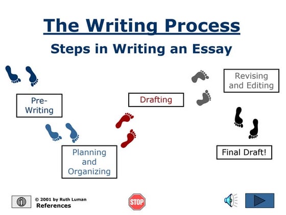 Paragraph writing | PPT