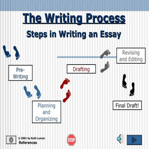 The Writing Process Powerpoint | PPT