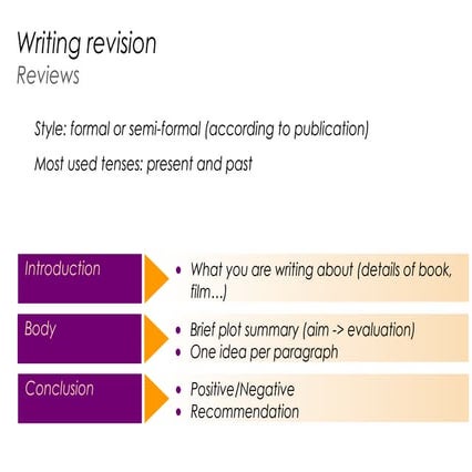 Writing reviews | PPT