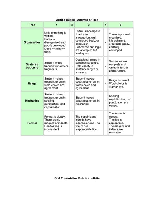 A sample of analytic scoring rubrics